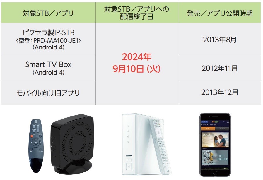 ピクセラIP-STBサービス終了のご案内 - KBN 公式サイト｜ケーブルテレビ（CATV）・インターネット・電話・電気